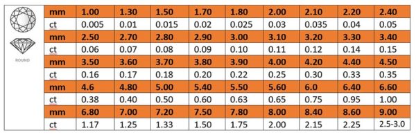 Diamond conversion chart from millimeter to carat weight - Dazzling ...
